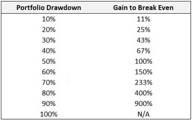 Protecting Mental Capital - Risk Management - The Long & Winding Road - Gregory Blotnick